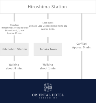 Access｜Oriental Hotel Hiroshima
